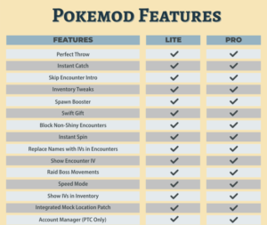 How to Install Pokemod on Your Android Device - iPokeGoX